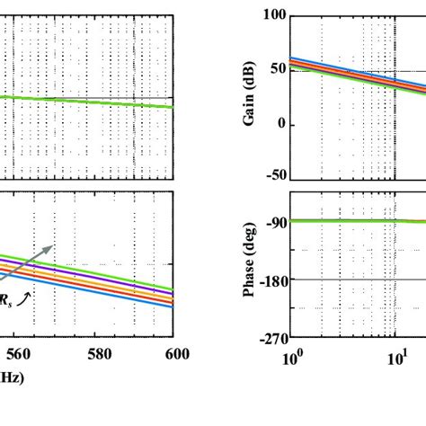 The Bode Diagram Of Parameters Mismatch A Resistance Changes From Download Scientific