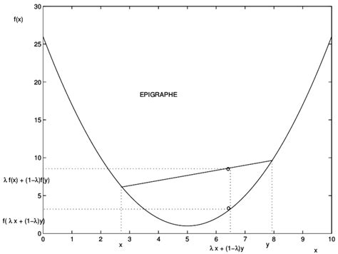 4 Exemple D Une Fonction Sur R A Un Seul Minimum Download Scientific Diagram