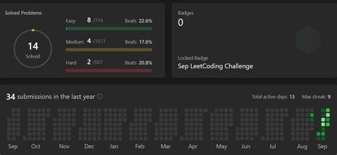 leetcode challenge on linkedin day0 365 days leetcode challenge