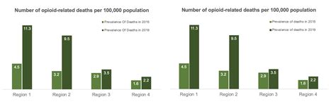 Communicating Data Effectively With Data Visualizations Part 20