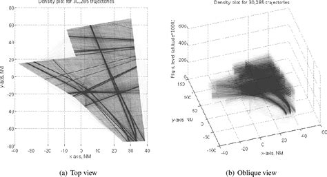 Figure 1 From Airspace Statistical Proximity Maps Based On Data Driven