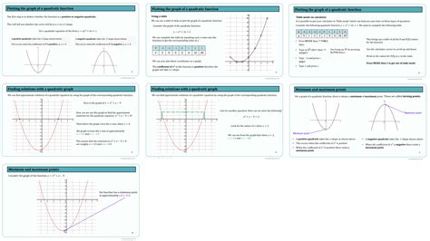 Quadratic Graphs Presentation Teaching Resources
