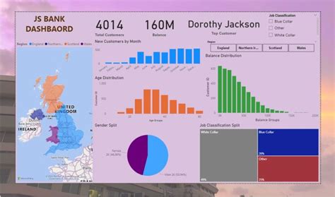 Barsha Das On Linkedin Dashboard Powerbi Dataanalyst Powerbideveloper