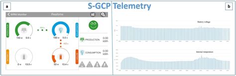 New Concept Of Smart Uas Gcp A Tool For Precise Positioning In Remote