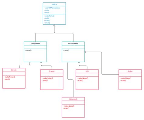 main inheritance concepts naman s blog