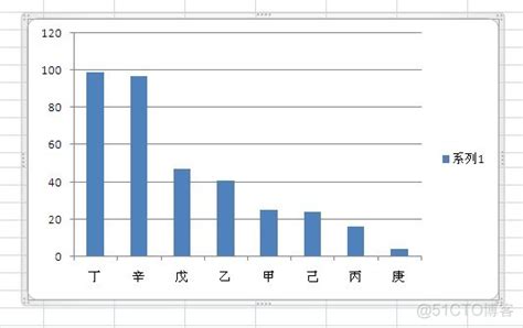 用 Pytorch 实现帕累托优化算法的代码和原理 帕累托最优图怎么做mob64ca140a1f7c的技术博客51cto博客
