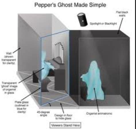 Peppers Ghost Effect Illusions Halloween Hologram Stuffed Peppers