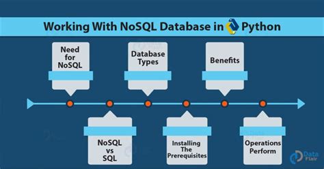 How To Work With NoSQL Database In Python Using PyMongo DataFlair