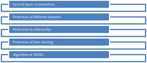 Possible Solutions To Protect Users Privacy And Security Download Scientific Diagram