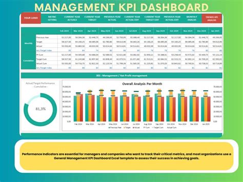 Management Kpi Dashboard Template I Real Time Performance Tracking In Excel I Excel Kpi Template