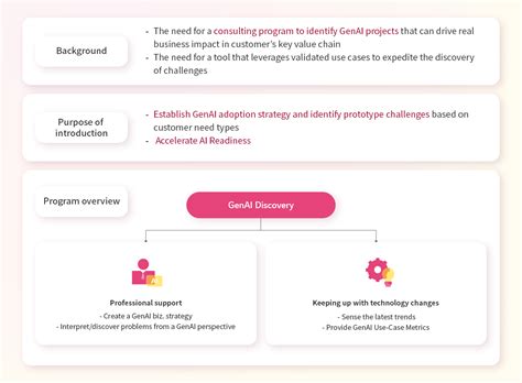 Generative Ai Aibig Data Lg Cns