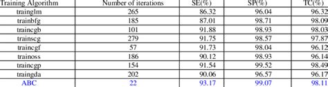 comparison between different training algorithms download table