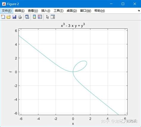 matlab的ezplot函数绘制隐函数图像 知乎