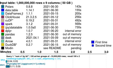 Every Time Series Database Benchmark Ever 2025