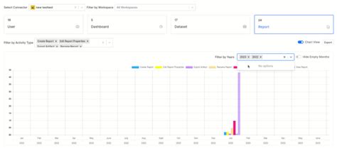 Build Interactive Charts In Reports Dashboard By Arifulislam496 Fiverr