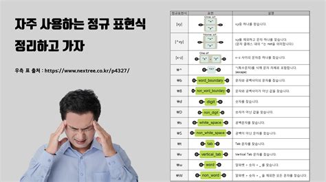 파이썬 정규표현식 활용 방법
