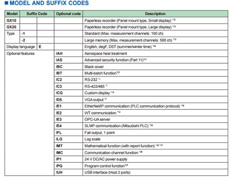 Gx10 Gx20 Yokogawas Latest Recorder For Industrial Automation For Your Reference 100