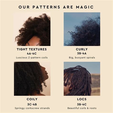 What Is Your Curl Pattern Natural Hair Type Chart Hair Type Chart Curly Hair Types
