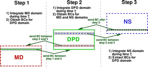 Modified Bruce Protocol Semantic Scholar