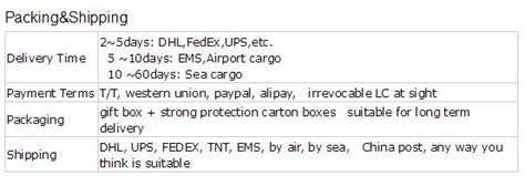 Best Ais Marine Transponder Chartplotter Manufacturers And Suppliers Wholesale Price Saiyang