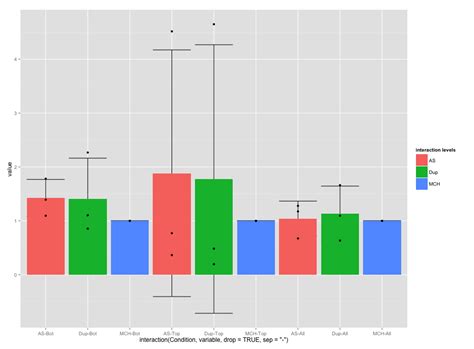 R How To Plot Errorbars On This Plot And Change The Overlay Stack