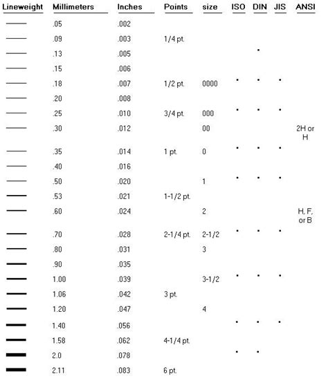 Autocad Line Weight Chart