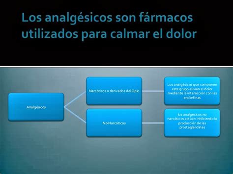 AnalgÉsicos NarcÓticos Y No NarcÓticos