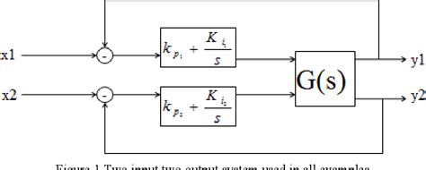 Figure 1 From Design Of Controllers For A Multiple Input Multiple
