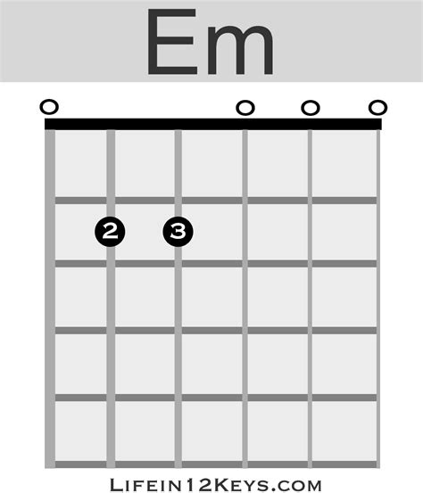 E Minor Chord Guitar E Minor Guitar Chord Diagrams Uodp