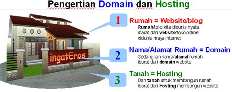 Apa Perbedaan Domain dan Hosting? – Alfonso Malo Blog