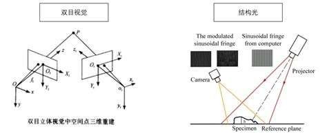 Open3d 与 Point Cloud 处理open3d Point Csdn博客