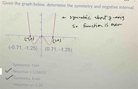 Solved Given The Graph Below Determine The Symmetry And Negative