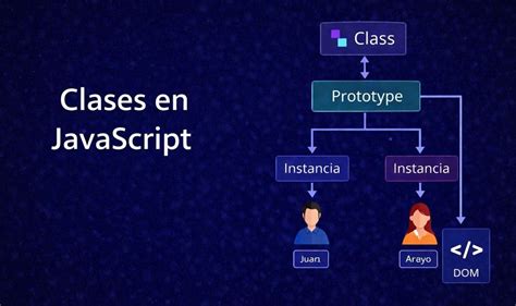 ¿qué Es Una Clase En Javascript
