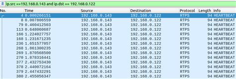 16785 The More And More Participants Are Created Cpu Usage And Memory Consumption Are