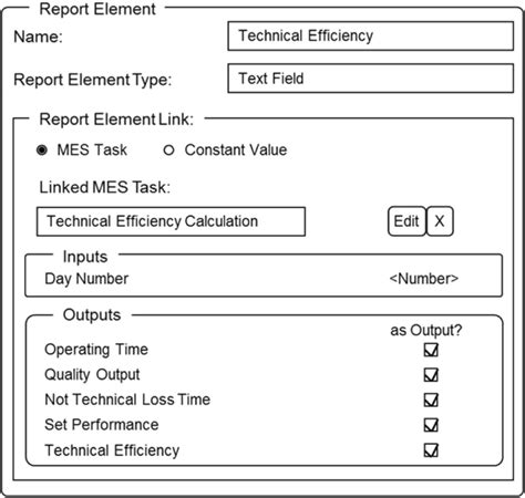 Report Model To Analyze Production Efficiency In Use Case 2 Download Scientific Diagram