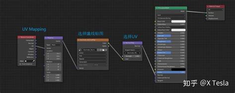 【blender】如何烘焙人物等高模的法线贴图 制作游戏需要的low Poly 低模）模型 知乎