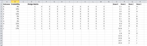 Random Numbers With Assigned Probability In Excel Stack Overflow