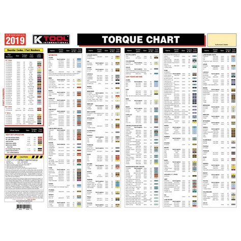 Wheel Torque Chart For Trucks
