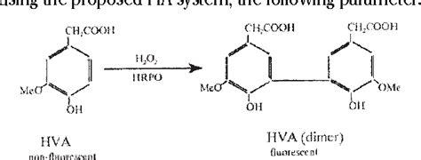 Figure 1 From Flow Injection System With Fluorimetric Detection For Hydrogen Peroxide Scavenging