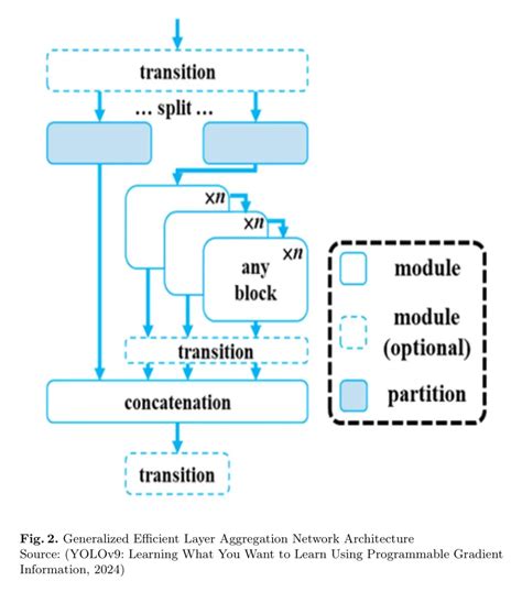Repvgg Gelan 融合 Vgg、shufflenet 与 Yolo 图像检测的准确性及效率再上一层！ Cv技术指南（公众号） 博客园