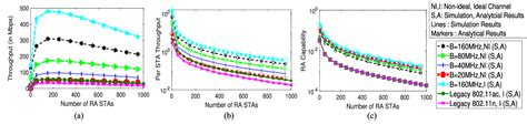 Figure From Performance Analyses Of Uplink MU OFDMA Hybrid Access MAC In IEEE Ax WLANs