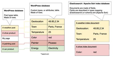 tokenizers custom table custom geolocation