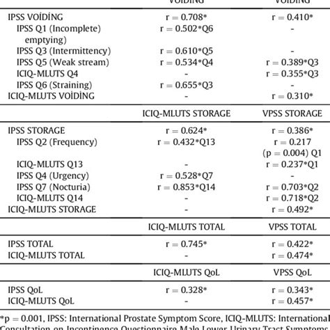 Receiver Operator Characteristic Roc Curves For Determining The Download Scientific Diagram