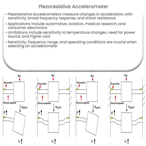 Piezoresistive Accelerometer How It Works Application And Advantages