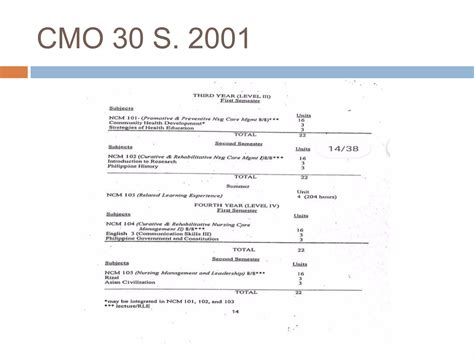 CMO 30 S.2001/CMO14 S. 2009/CMO 15 S 2017 COMPARISON | PPTX ...