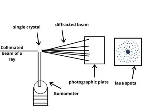 Inder Rajpurohit On Linkedin X Ray Diffraction Principle X Ray Diffraction Is Based On