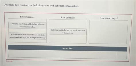Solved Determine How Reaction Rate Velocity ﻿varies With