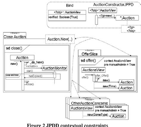 Figure 1 From Towards The Integration Of Theme Uml And Jpdds Figure 1 From Towards The Integration Of Theme Uml And Jpdds