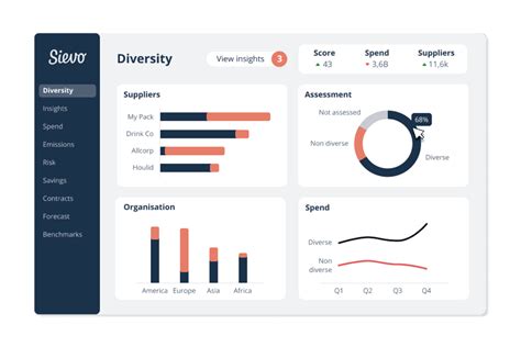 Diversity Analytics Sievo