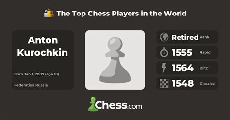 Anton Kurochkin Top Chess Players